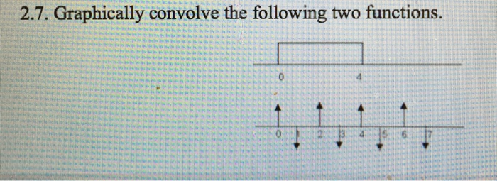 Solved Graphically convolve the following two functions. | Chegg.com