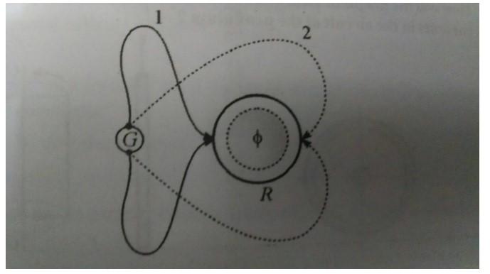 Solved The figure below shows a ring conductor. A magnetic | Chegg.com