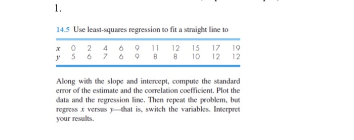 Solved 14.5 Use least-squares regression to fit a straight | Chegg.com