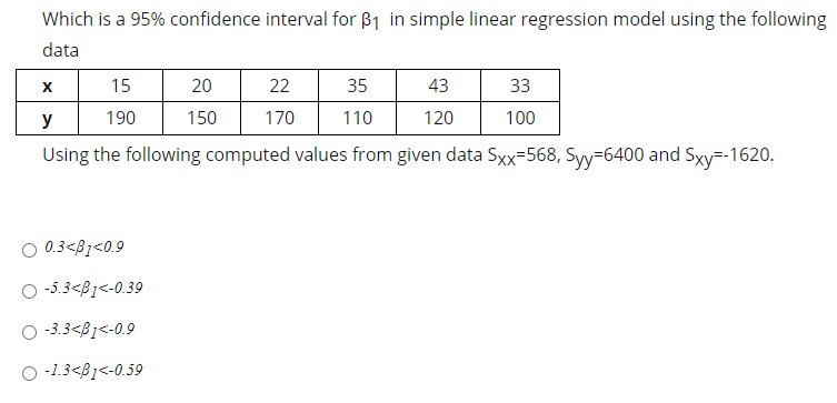 Solved Which is a 95% confidence interval for B1 in simple | Chegg.com