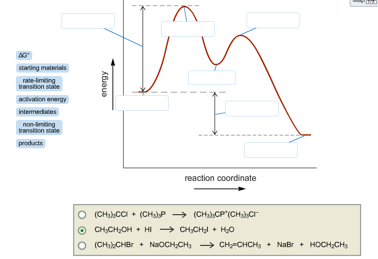Solved Label the energy diagram (7 bins) and indicate which | Chegg.com Solved Label the energy diagram (7 bins) and indicate which | Chegg.com
