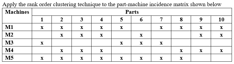 Apply the rank order clustering technique to the | Chegg.com
