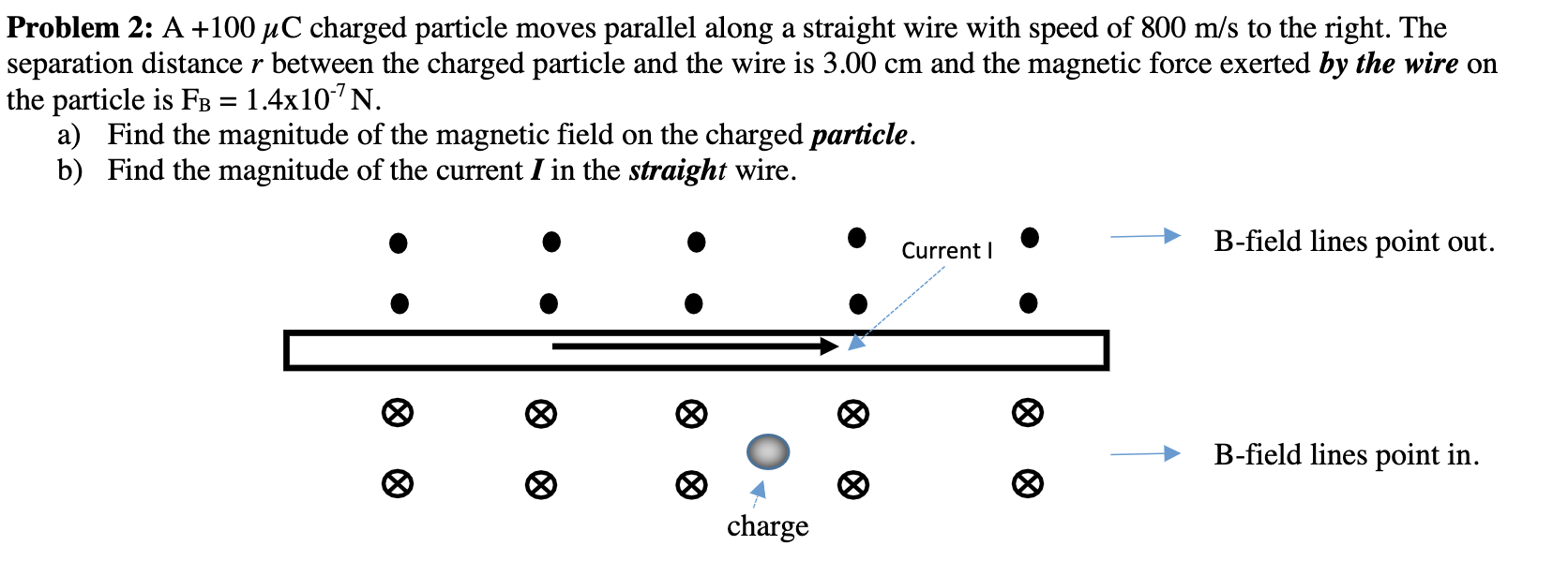 Solved Problem 1: Using the Right Hand Rule for circular | Chegg.com