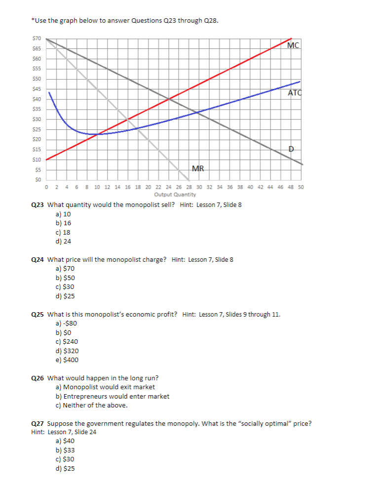 Solved Q28 Suppose the government regulates the monopoly. | Chegg.com