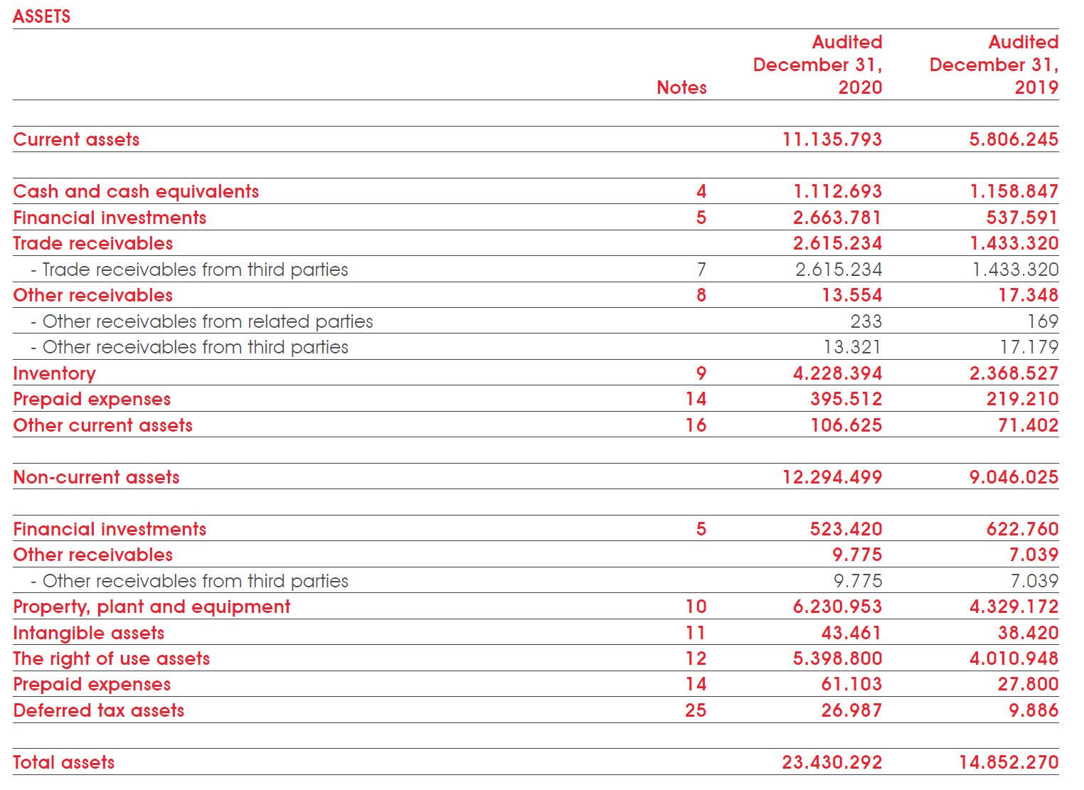 Solved Calculate for 2019 and 2020: Days of inventory Days | Chegg.com