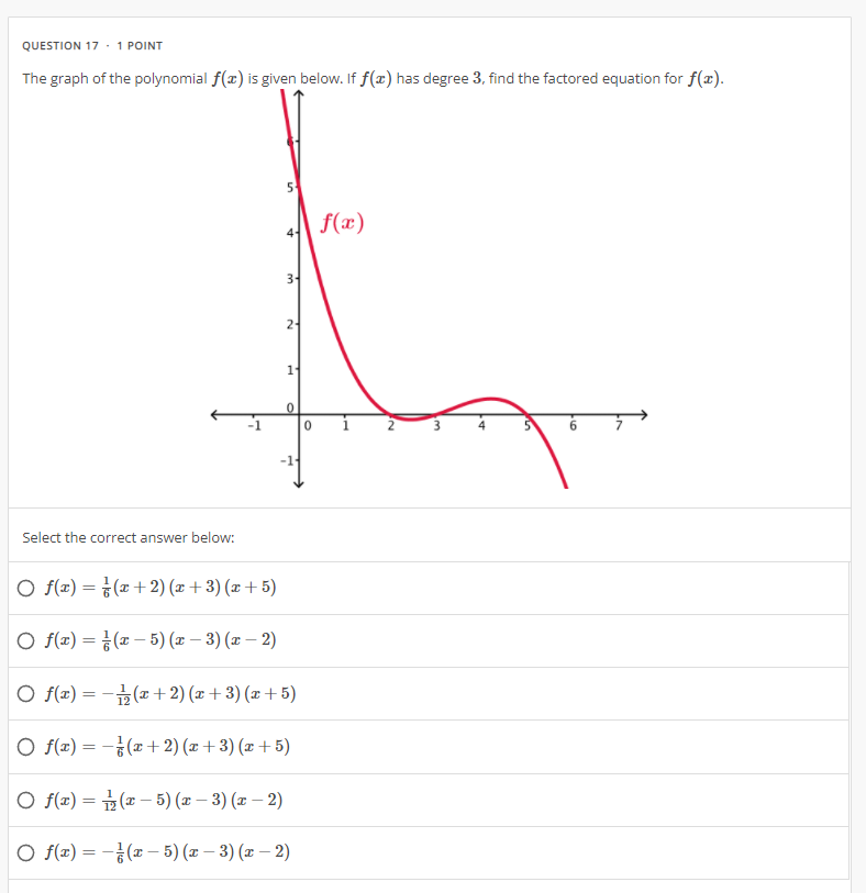 Solved QUESTION 17 . 1 POINT The graph of the polynomial | Chegg.com