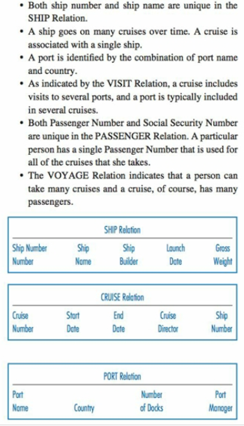 Solved 1. Consider the following relational database for | Chegg.com