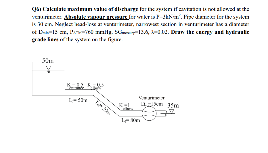 Solved Q6) Calculate maximum value of discharge for the | Chegg.com