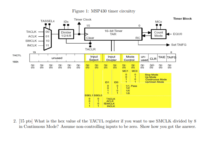 Solved Figure 1: MSP430 timer circuitry Timer Clock Timer | Chegg.com