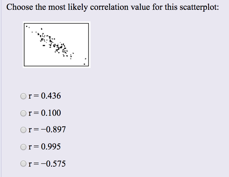 Solved 1. Choose the most likely correlation value for this | Chegg.com