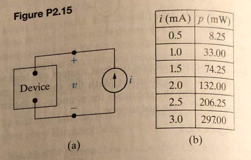 Solved Appendix H Common Standard Component Values Resistors | Chegg.com