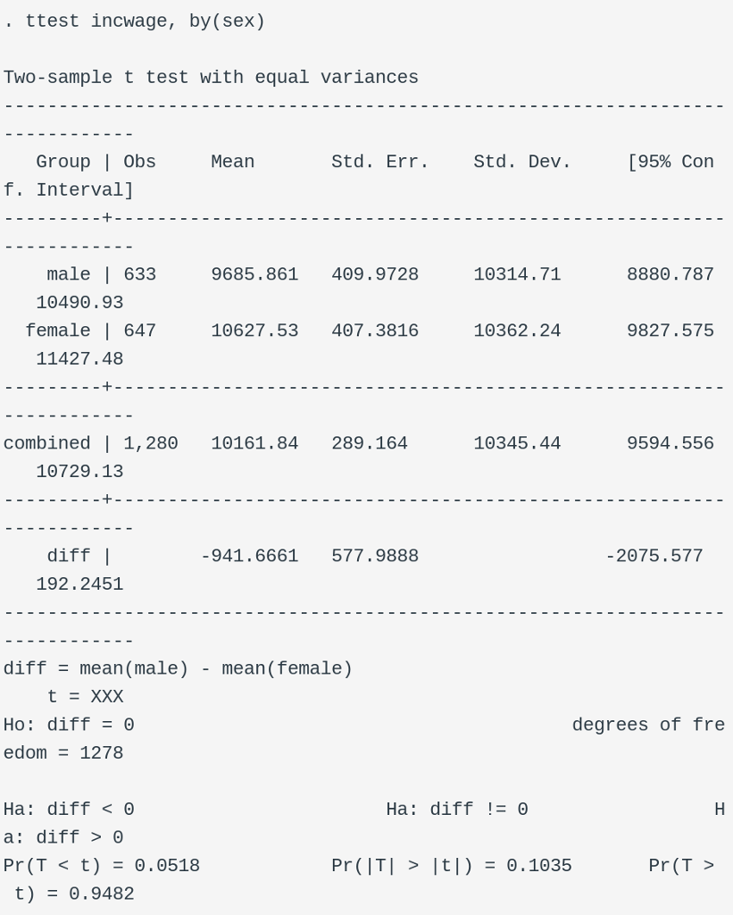 Solved Stata: What is the t-statistic for the hypothesis | Chegg.com