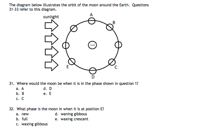 Solved The diagram below illustrates the orbit of the moon | Chegg.com