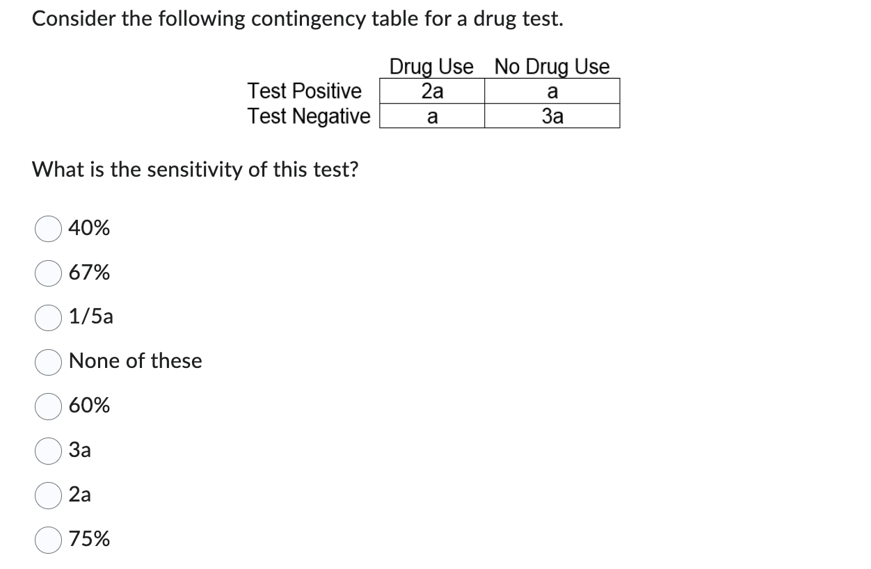 Solved Consider the following contingency table for a drug | Chegg.com