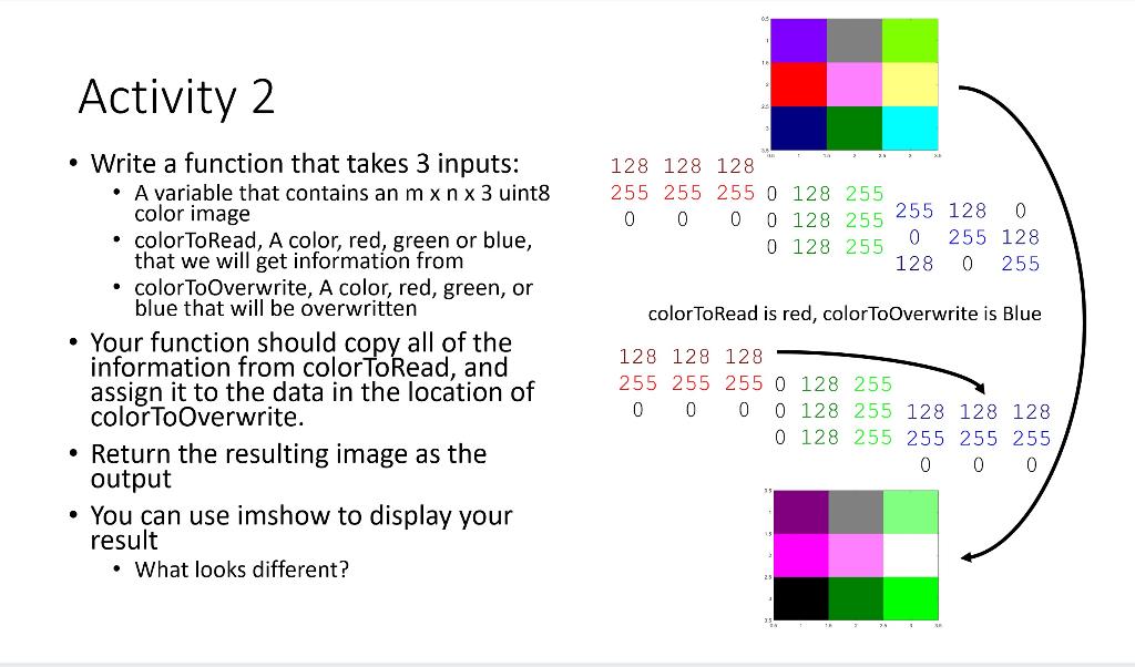 Solved Activity 2 128 128 128 255 255 255 0 128 255 0 0 0 0 | Chegg.com