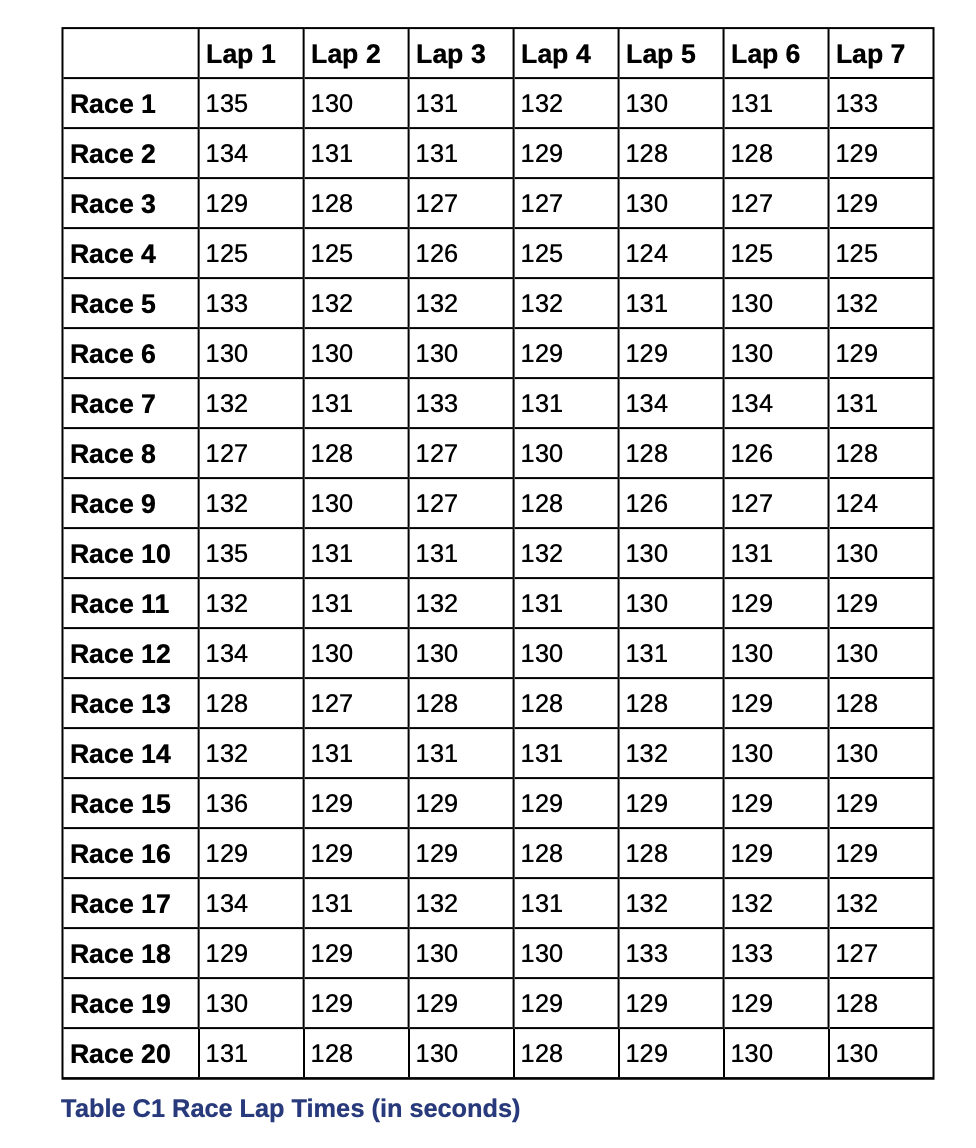 Solved Use the data sets found in Appendix C to answer this | Chegg.com