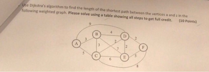 Solved e Dijkstra's algorithm to find the length of the | Chegg.com
