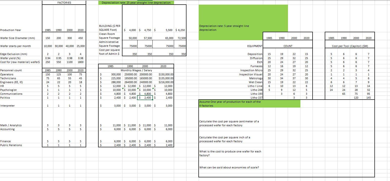 FACTORIES Depreciation rate: 25 year straight line | Chegg.com