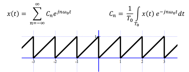 Solved Find The Complex Fourier Series Representation Of The 9328