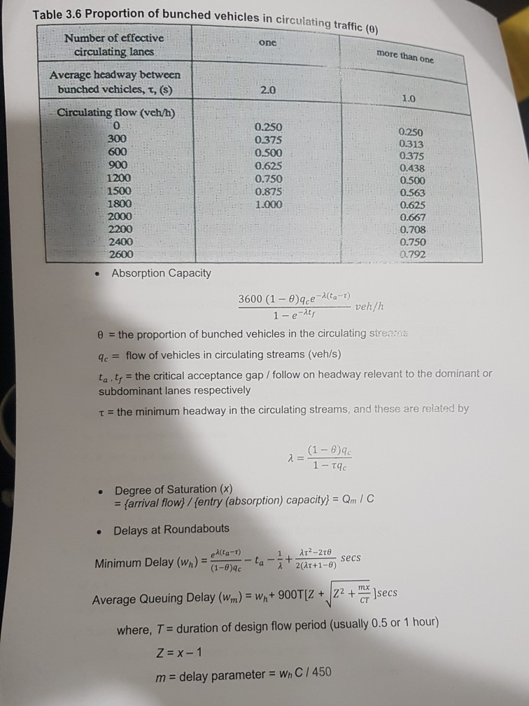 Solved Traffic Theory and Intersection The table below lists | Chegg.com