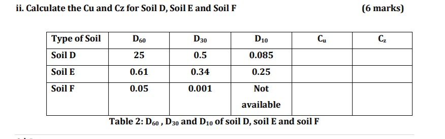 Solved ii. Calculate the Cu and Cz for Soil D, Soil E and | Chegg.com