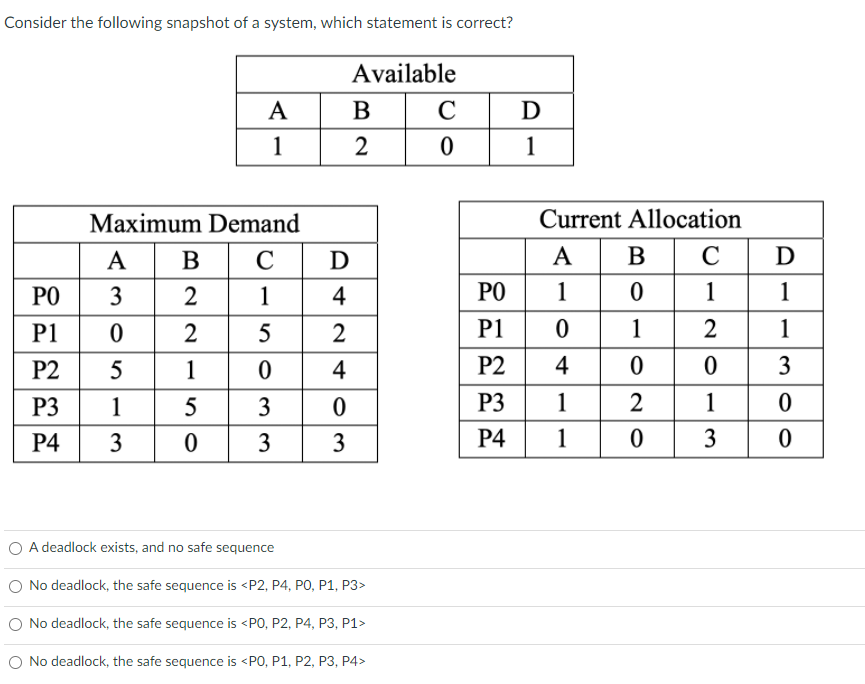 Solved The page size is 8 bytes, and page table is shown as | Chegg.com
