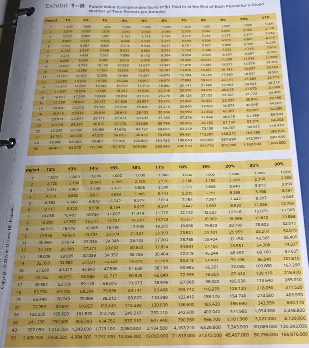 Solved Use future value and present value calculations (Use | Chegg.com