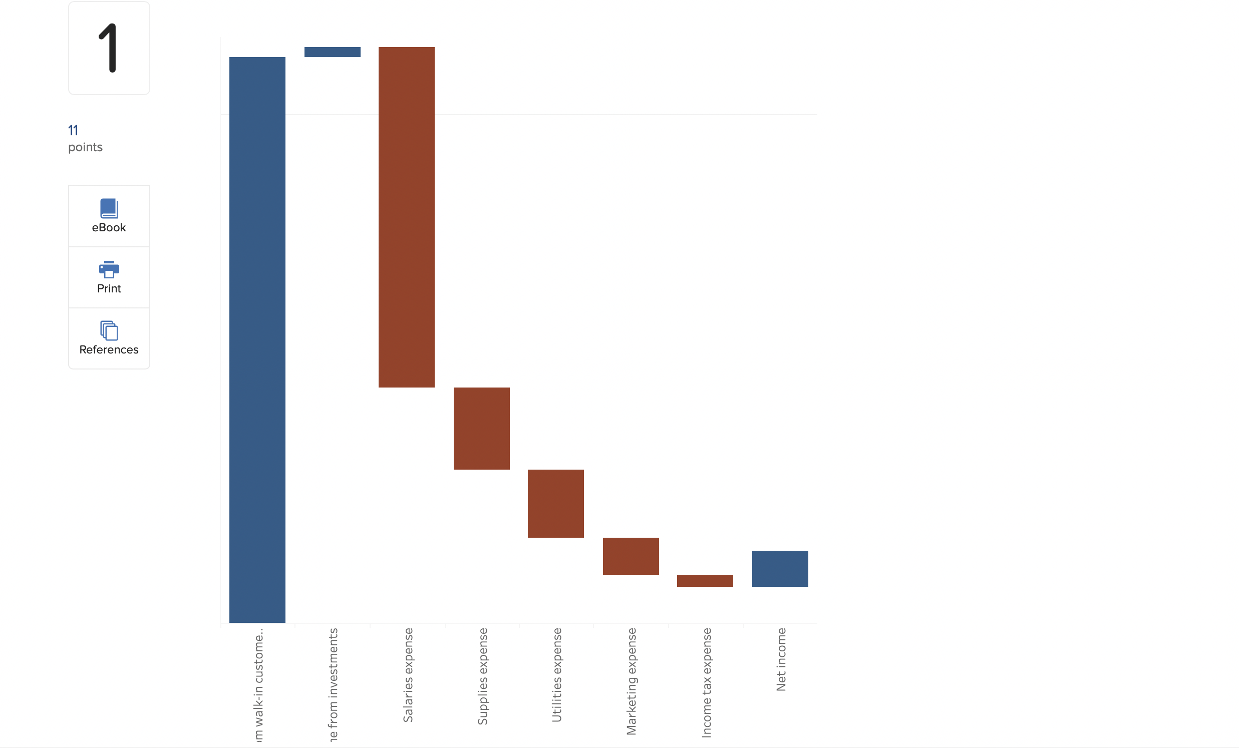 Solved Tableau Dashboard Activity 3-1 Analyzing Income | Chegg.com