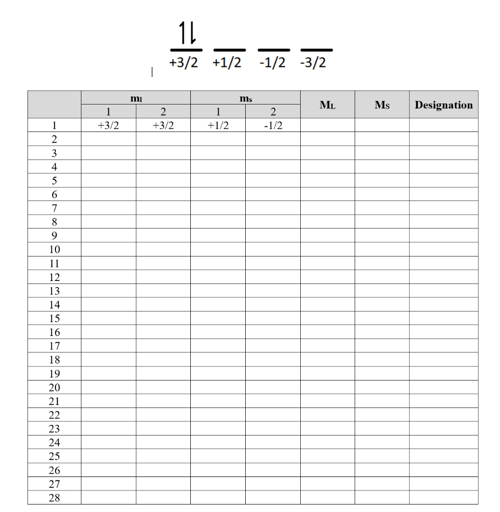 Solved Use This Table ↓ To List All Of The Possible