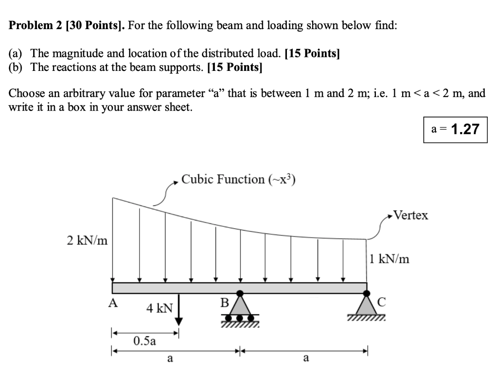 Solved Problem 2 [30 Points). For the following beam and | Chegg.com