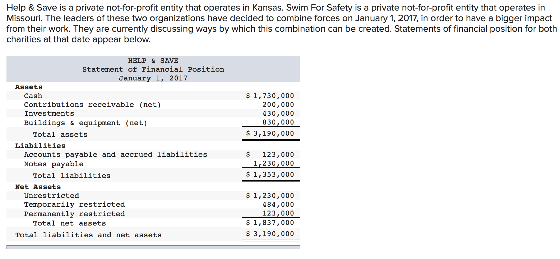 Solved Help & Save is a private not-for-profit entity that | Chegg.com