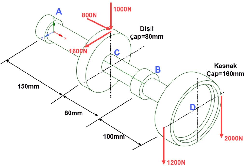 There is a gear and pulley on the ABCD shaft given in | Chegg.com
