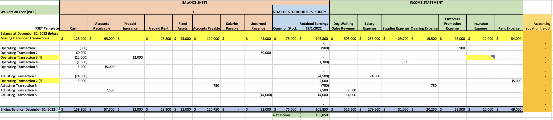 Please Help me balance out the following transactions | Chegg.com