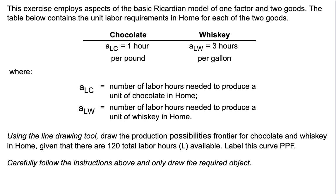 Solved This exercise employs aspects of the basic Ricardian | Chegg.com