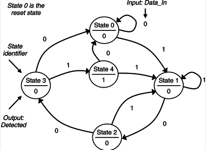 Solved From the given info rmation, we have two inputs: 110 | Chegg.com