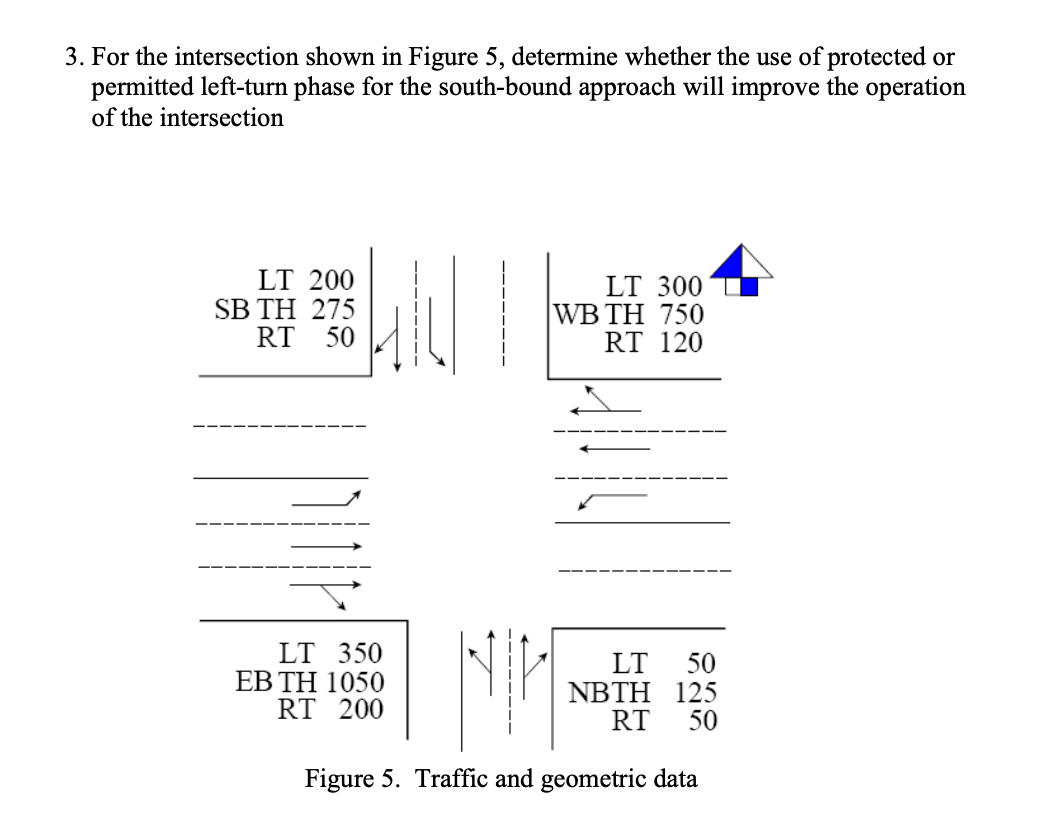 Solved 3. For the intersection shown in Figure 5, determine | Chegg.com