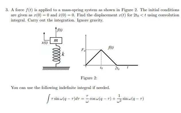 Solved 3. A force f(t) is applied to a mass-spring system as | Chegg.com