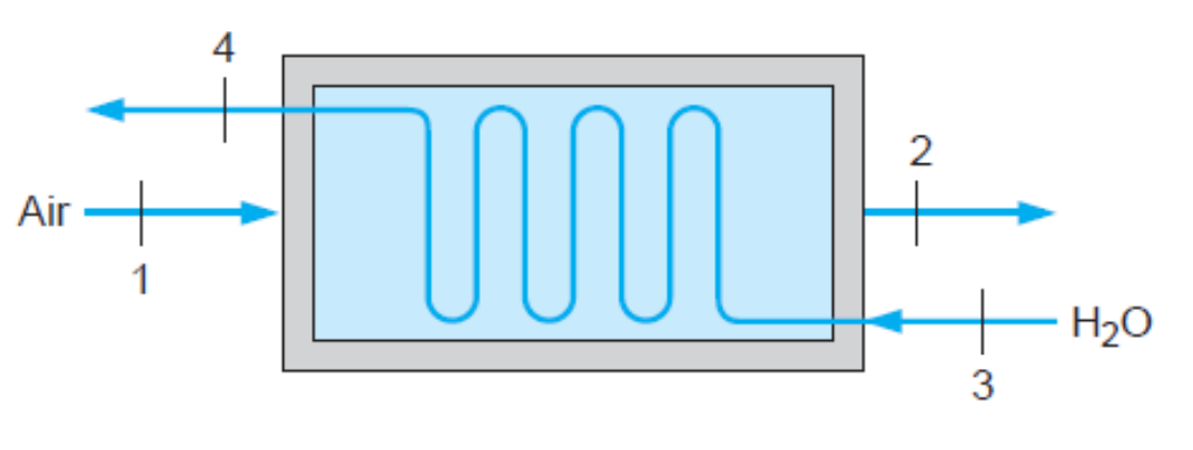 Solved 2. A heat exchanger, shown in below figure, is used | Chegg.com