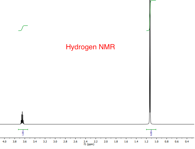 Solved Find structure of C6H14O by labeling the bonds of the | Chegg.com