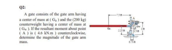 Solved Q2: A gate consists of the gate arm having a center | Chegg.com