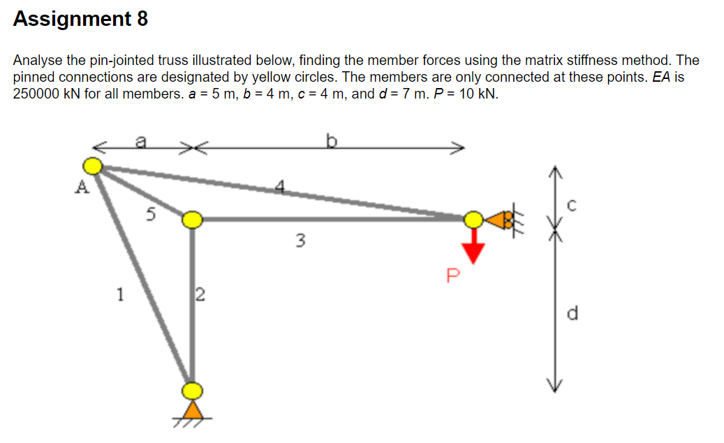 Solved Assignment 8 Analyse the pin-jointed truss | Chegg.com