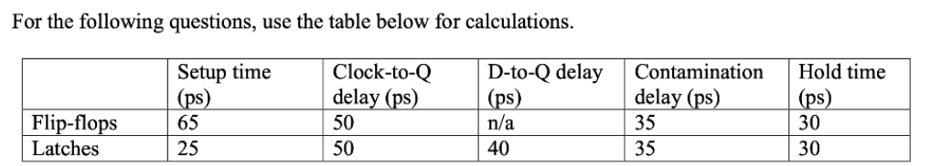 Solved For the following questions, use the table below for | Chegg.com