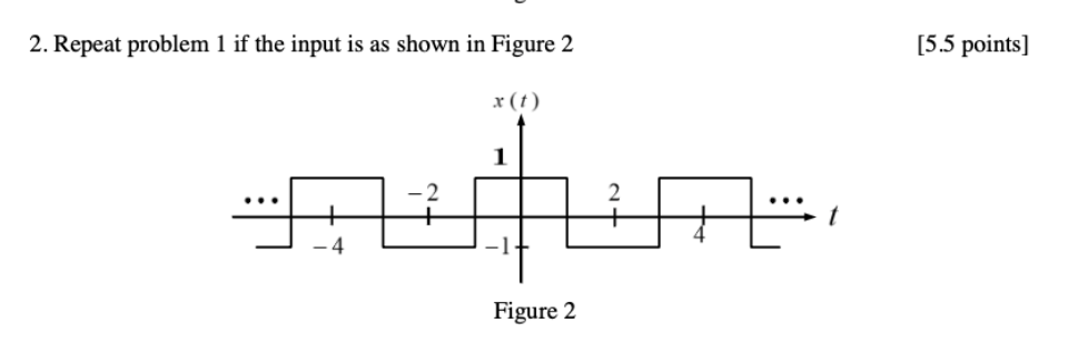 Solved 2. Repeat problem 1 if the input is as shown in | Chegg.com