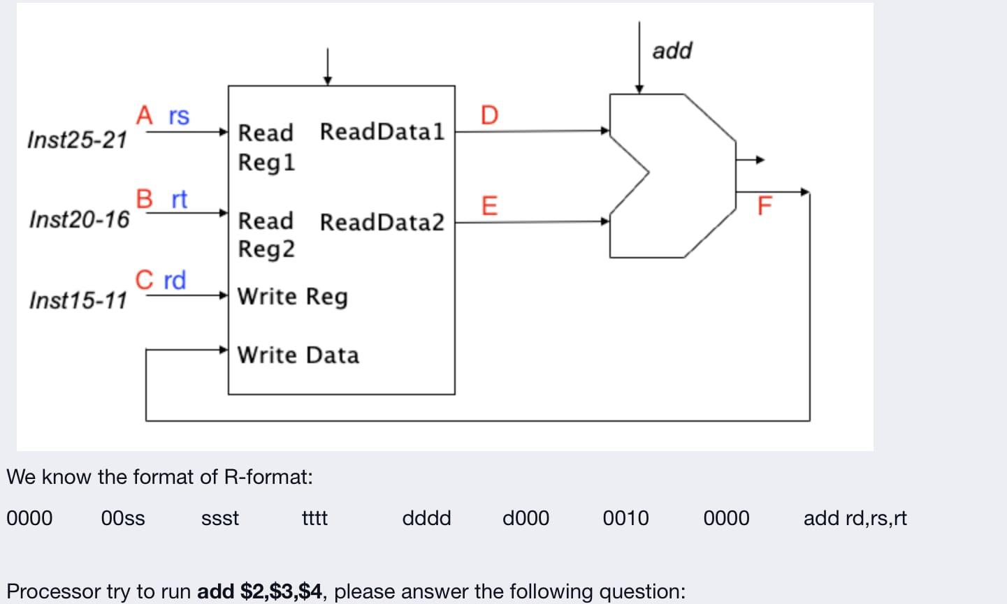 Solved A rs Brt C rd Read Read Datal Reg 1 Read ReadData2 | Chegg.com