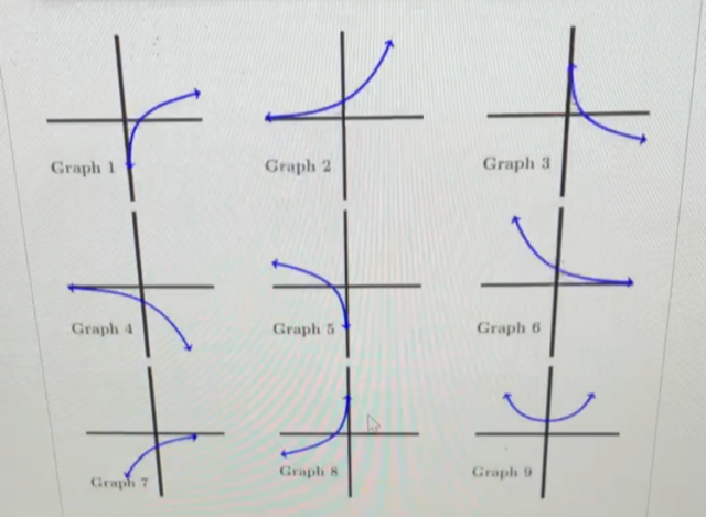 Solved Graph Graph 2 Graph 3 ++ Graph 4 Graph 5 Graph 6 | Chegg.com