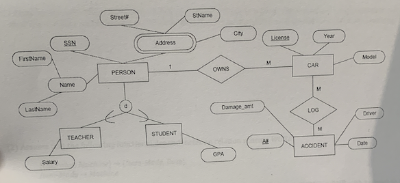 Use the object definition language ODL of the ODMG | Chegg.com