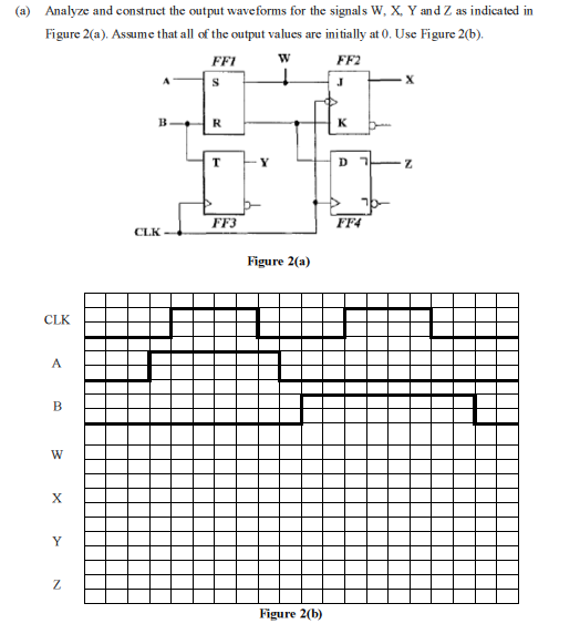 Solved (a) Analyze and construct the output waveforms for | Chegg.com