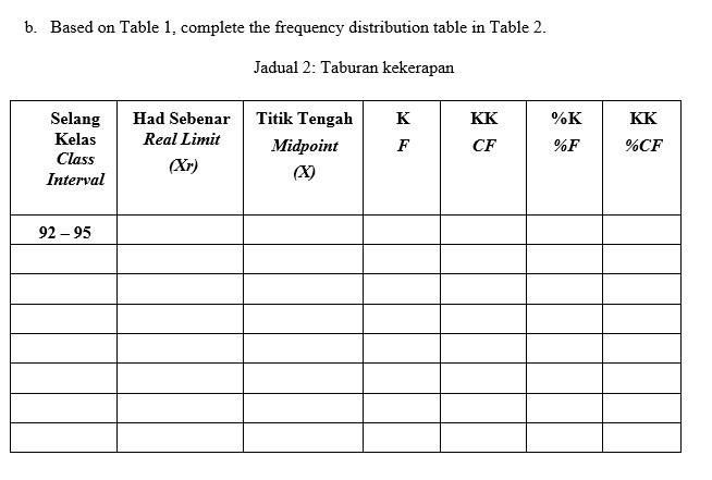 Solved Table 1 shows the personality test scores of the | Chegg.com