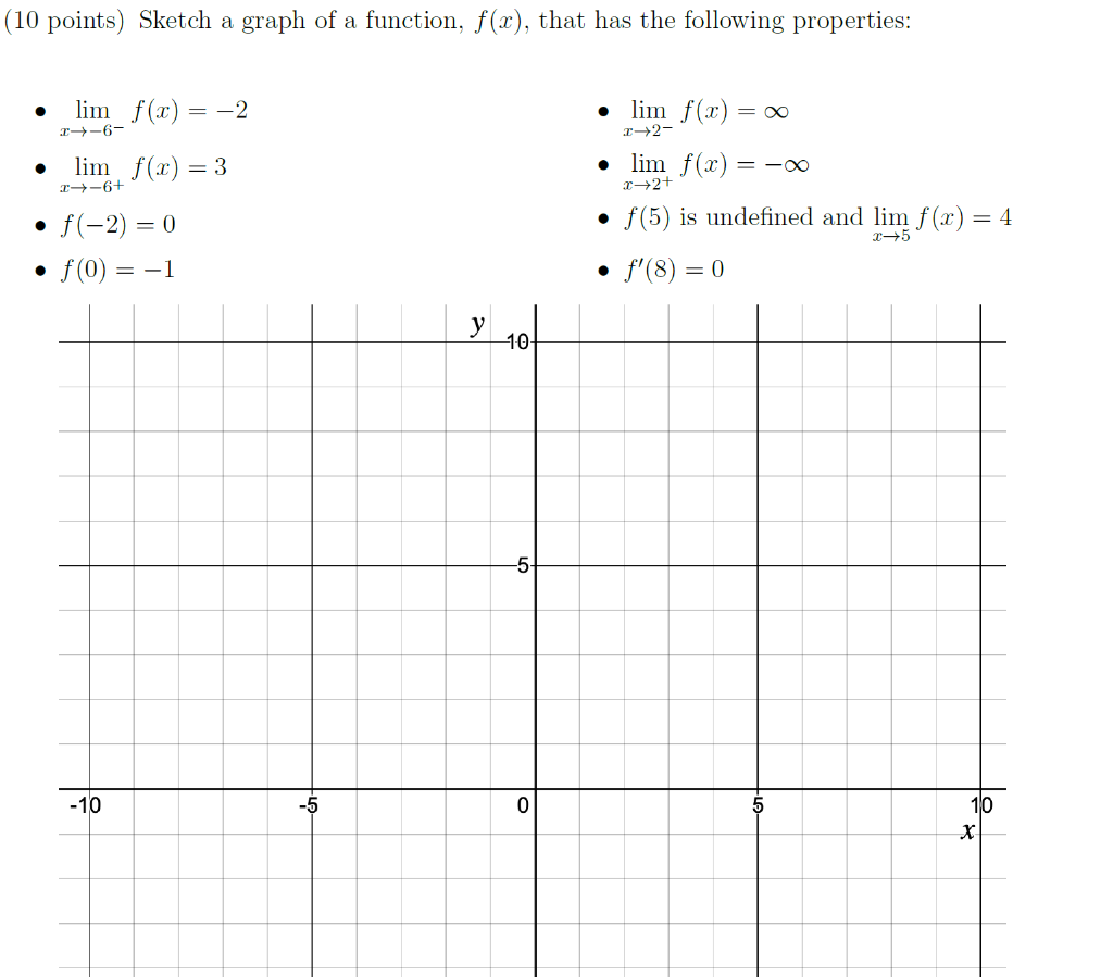Solved 10 points) Sketch a graph of a function, f(x), that | Chegg.com