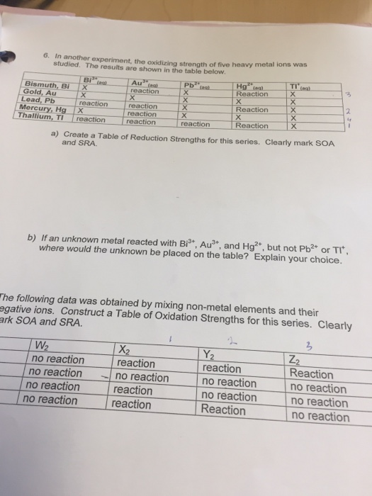 Solved 6. In another experiment, the oxidizing strength of | Chegg.com